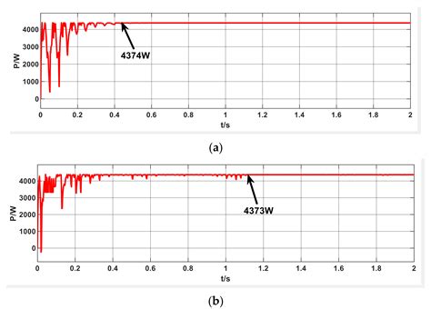 Sustainability Free Full Text A Hybrid Particle Swarm Optimization With Butterfly