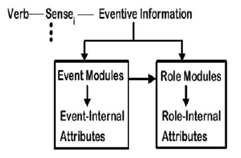 module attribute representation download scientific diagram