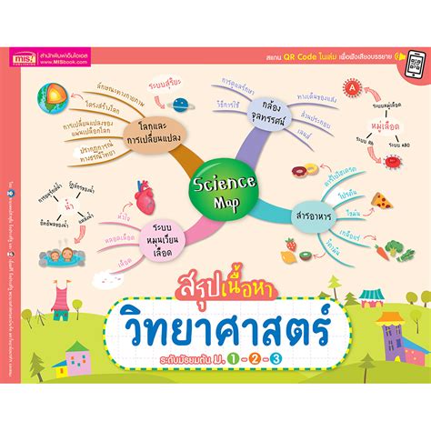 หนังสือ Science Map สรุปเนื้อหาวิทยาศาสตร์ ระดับมัธยมต้น ม 1 2 3 B2s