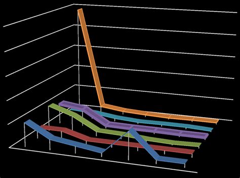 Semantic Classes Of Verbs And Their Distributions Over Six Erroneous Download Scientific
