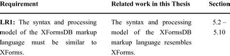 The Xformsdb Markup Language Requirements And Related Work In This Thesis Download Table