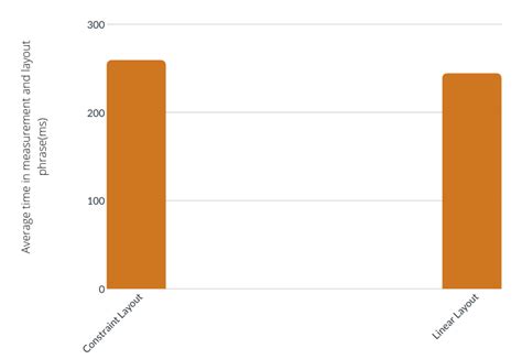 4 Complex Ui With Images Text Scrollview Buttons Etc