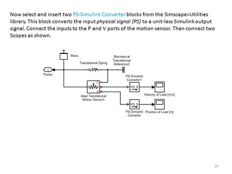 System Dynamics Third Edition Ppt Video Online Download
