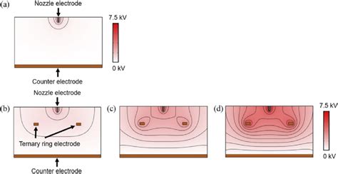 Spatial Electric Potential For Different Applied Voltages At The Download Scientific Diagram