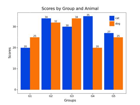 team collaboration in r and python made easy python bloggers