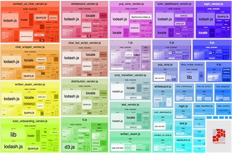 【译】webpack 小札 充分利用 Commonschunkplugin 知乎