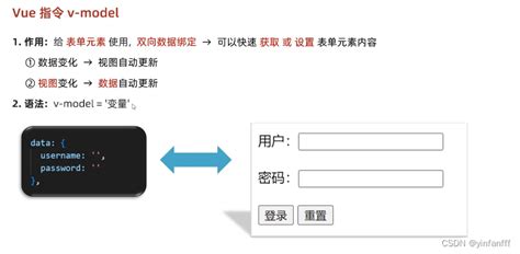 vue指令 04：v model以及记事本案例 vue model csdn博客