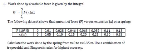 Solved Work Done By A Variable Force Is Given By The Inte Chegg Com