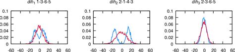Parametrization Of A New Small Molecule Martini Force Field Initiative