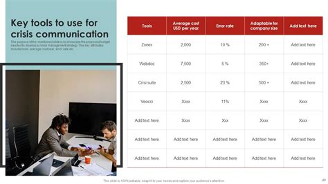 Top 10 Communication Model Powerpoint Presentation Templates In 2024