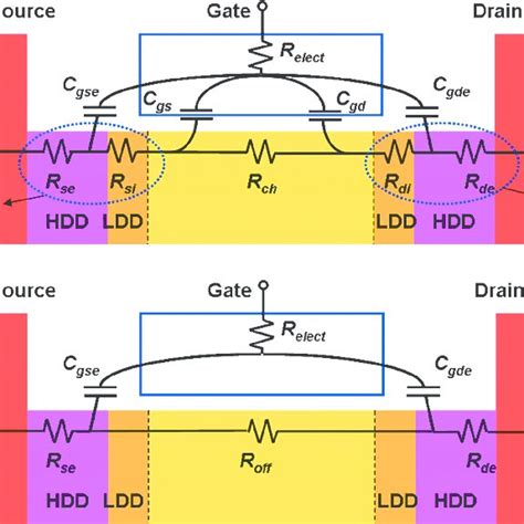 Non Quasi Static Nqs Small Signal Circuit Model Of Gaa Jl Mosfets Download Scientific Diagram
