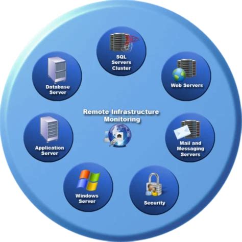 Software Application Consultancy At Rs 15000 In New Delhi Id 2852903052091