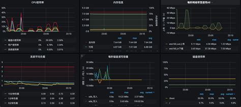 Tendis读 写CPU使用率飙升 Issue Tencent Tendis GitHub