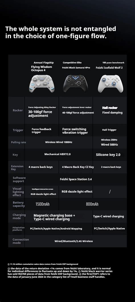 Flydigi Vader 4 Pro Kablosuz Gamepad Rgb 40 100gf Ayarlanabilir