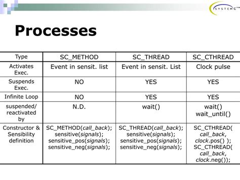 Ppt Systemc Tutorial Powerpoint Presentation Free Download Id395119