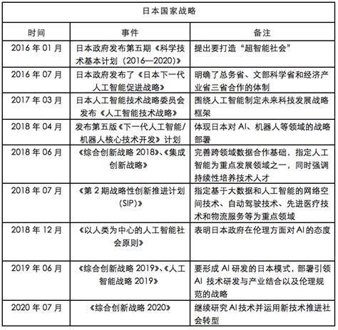 人工智能的知识产权保护 第二章 主要国家和地区的人工智能产业政策、知识产权的立体保护和专利申请态势 柳沈律师事务所