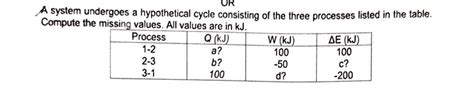 Solved A System Undergoes A Hypothetical Cycle Consisting Of Chegg
