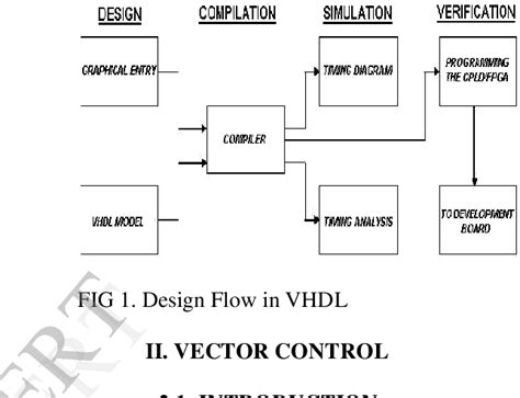 Figure 3 From Digitization Of Vector Control Algorithm Using Fpga