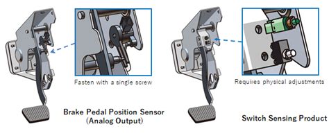 Press Release Alps Electric Develops Dual Output Brake Pedal Position Sensor Alps Alpine
