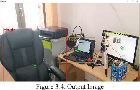 Figure 34 From Visual Perception Using Opencv Semantic Scholar