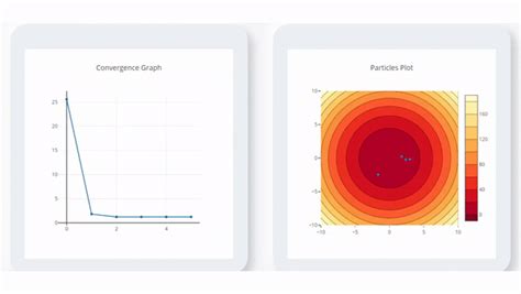 GitHub D Particle Swarm Optimization A Simple And Visual Example Of The Working Of