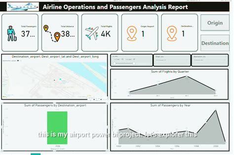 Powerbi Datavisualization Airportoperations Businessintelligence… Raunak Gupta