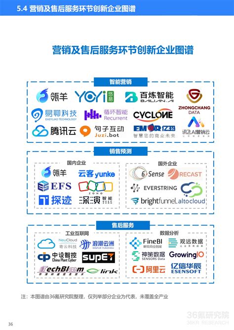 36氪研究院｜2023年中国制造业数字化转型研究报告 36氪