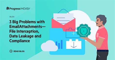 email attachments problems—file interception data leakage compliance