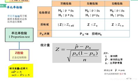 Abtest：组间的差异性检验，统计功效以及反选样本量，附python底层实现代码计算检验功效 Python Csdn博客