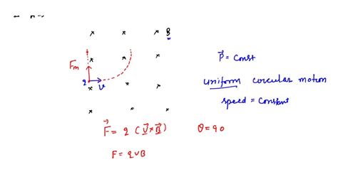 solved assertion a charged particle moves perpendicular to a uniform magnetic field then its