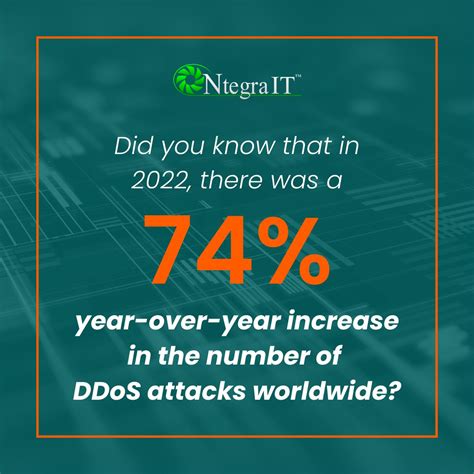 Ntegra It On Linkedin Ddos Businessprotection Cybersecurity