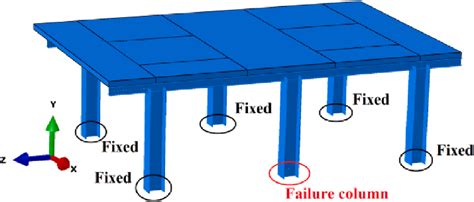Boundary Conditions Of Finite Element Model Used In Simulation Of The Download Scientific