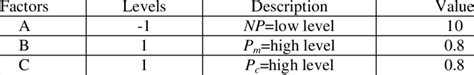 Final Parameter Setting For Dde Algorithm Download Scientific Diagram