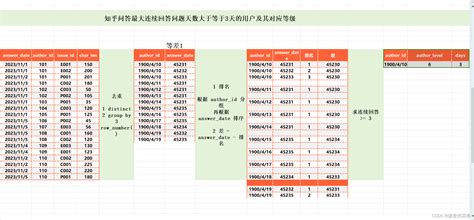 常见大厂面试题(sql)01 常见大厂面试题(sql)01