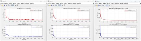 三种深度学习模型（lstm、cnn Lstm、贝叶斯优化的cnn Lstmbo Cnn Lstm）对北半球光伏数据进行时间序列预测光伏预测 深度学习 Csdn博客