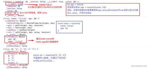 Vue3第一篇之ref和reactive详解扩展一、ref和reactive 1reactive Reactive的参 掘金