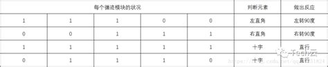 arduino黑线循迹小车程序 基于arduino的循迹小车（含有pid算法） weixin 39754142的博客 csdn博客