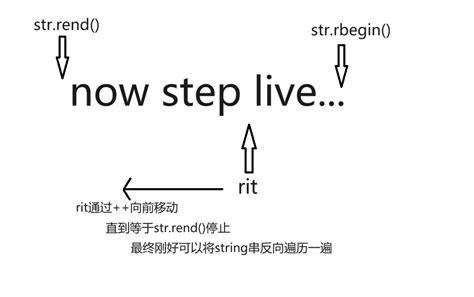 【c】string类的使用①（迭代器接口begin，end，rbegin和rend） 阿里云开发者社区