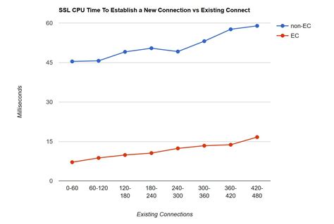 Ibm Tls Ssl Server Elliptic Curve Support