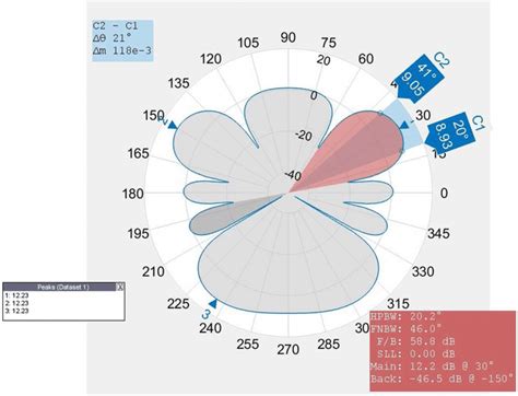 Beam Pattern With D035λdocumentclass 12pt Minimal Download