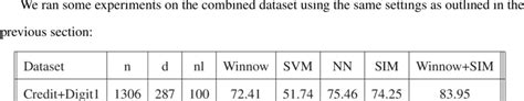 2 Structure Of The Hybrid Dataset Download Table