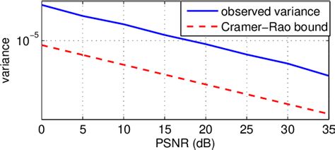 Figure 1 From Semi Parametric Compression Of Piecewise Smooth Functions