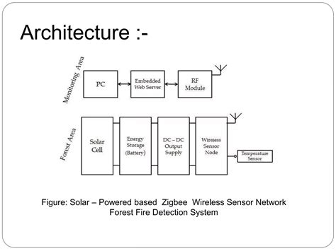 Wireless Sensor Networks And Application Forest Fire Detection Pptx