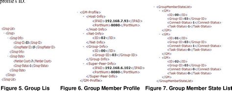 Figure 1 From A Design Of P2p Cloud System Using The Super P2p Semantic Scholar