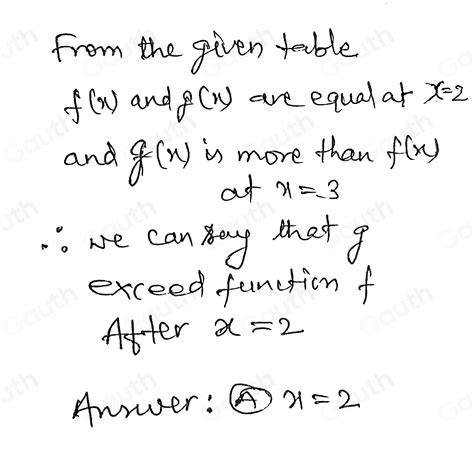 Solved Consider Functions Fand Gin The Table Below After Which Value