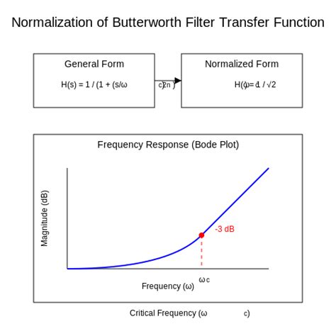 Butterworth Filter Design Tutorials On Electronics Next Electronics
