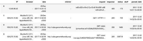 Github Edinburgh Genome Foundrylala Earthamericas Analyze And