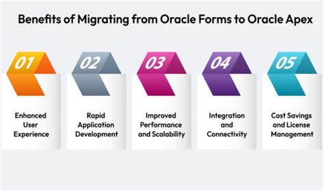 Migrating From Oracle Forms To Apex A Complete Guide