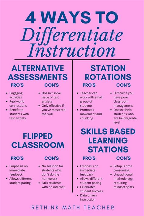 4 Ways Math Teachers Can Differentiate Instruction RETHINK Math