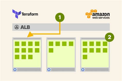 Provisioning Kubernetes Clusters On Aws With Terraform And Eks Rkubernetes